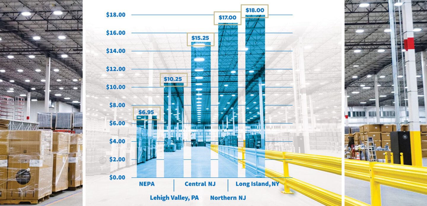 Mericle | Commercial Real Estate PA | Leading Northeast US Logistics Hub